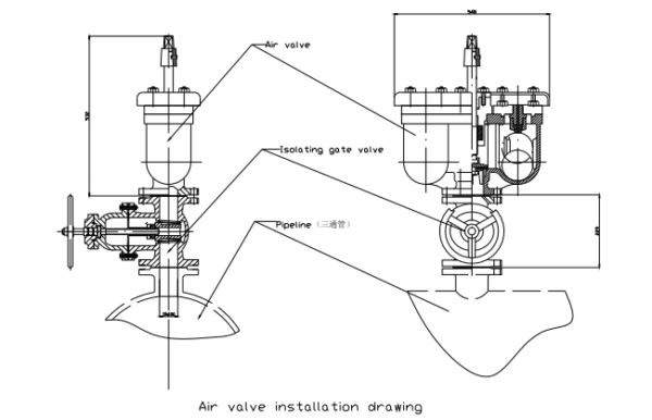 The function and installation of the air release valve - Reliable ...